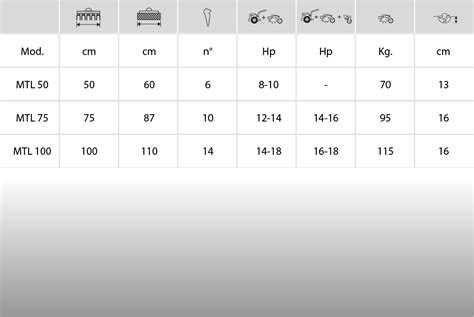 Mtl 5075100 R2 Rinaldi Srl