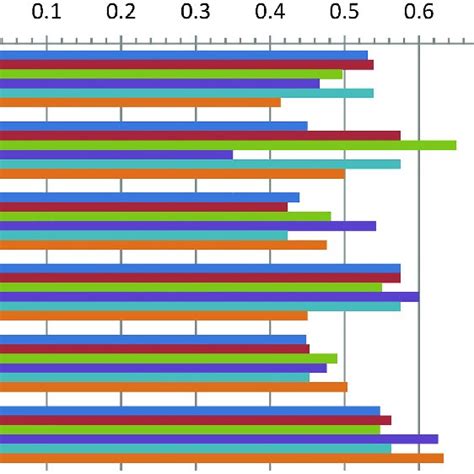 Average Accuracies For Classifiers Trained On Dataset 1 And Tested On