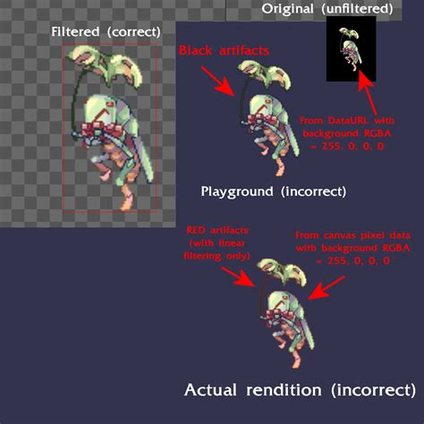 Linear Filtering Causing Artifacts When Rendering Sprites With