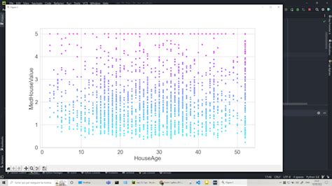 Pandas And Matplotlib Exercises By Gabro29 Fiverr