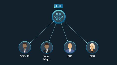 Breaking Down Cyber Threat Trends The Hackle Box Chronicles Fusion Chat