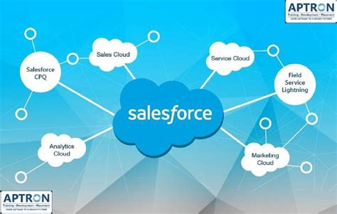 Ashish Kumar On Linkedin Salesforcetraining Gurgaon Aptronsolutions Salesforcecertification…