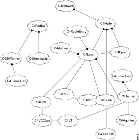 Cisco 6400 Equipment Module Configuration Guide 4 1 Attribute Reference Support Cisco Systems