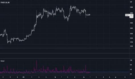 Volatility Counter — Indicator By Ebanat420 — Tradingview