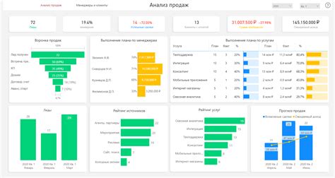Бизнес аналитика Bi