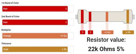 22k Ohm 1 8w Carbon Film Resistor