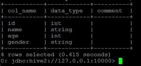 Hive Create Table Syntax And Usage With Examples Spark By Examples