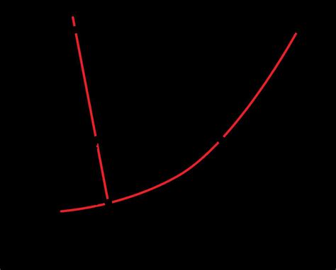 Understanding The Water Phase Diagram A Comprehensive Explanation