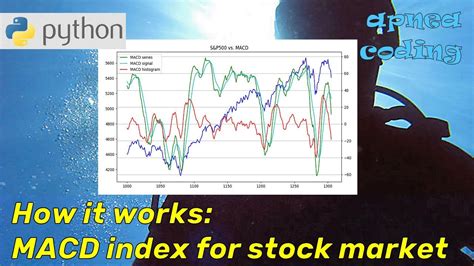 Macd Time Series Analysis In Python Ambient Coding Programming Notalking Youtube
