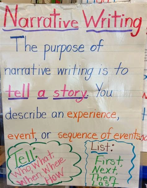 Personal Narrative Anchor Chart