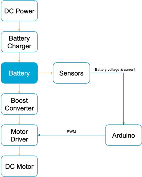 Can A Dc Motor Driven By Pwm Be Used As A Variable Current Load Rarduino