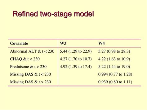 Ppt Fitting Marginal Structural Models Powerpoint Presentation Free