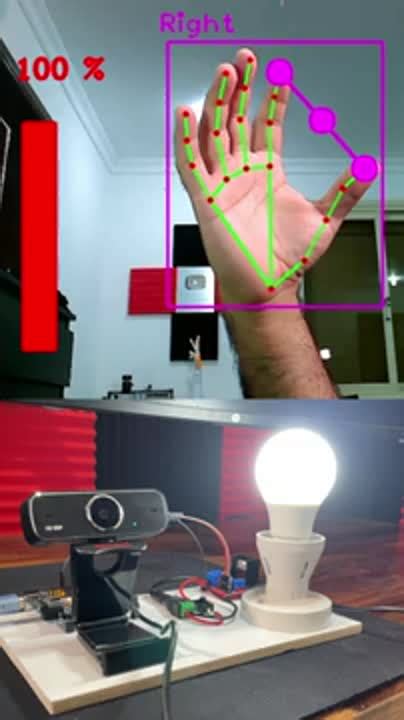 Dml Ai Hub Community On Linkedin Computervision