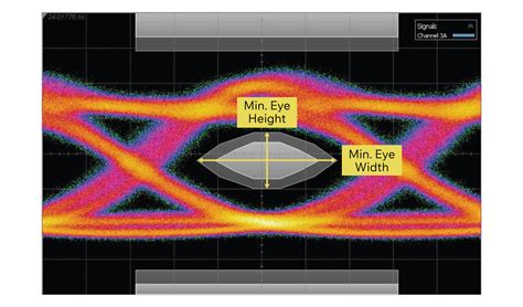 How To Draw Eye Diagram Communication