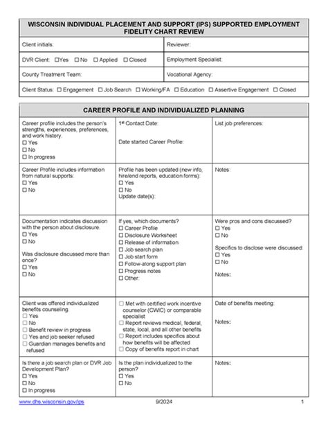 Ips Publications Wisconsin Department Of Health Services