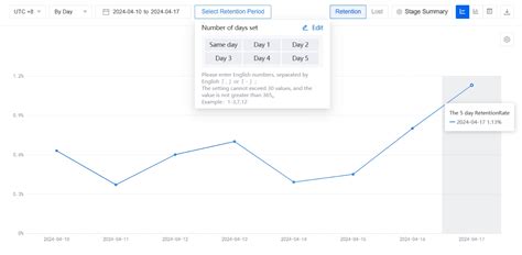 Retention Analysis Solarengine Help Center Documentation And Support