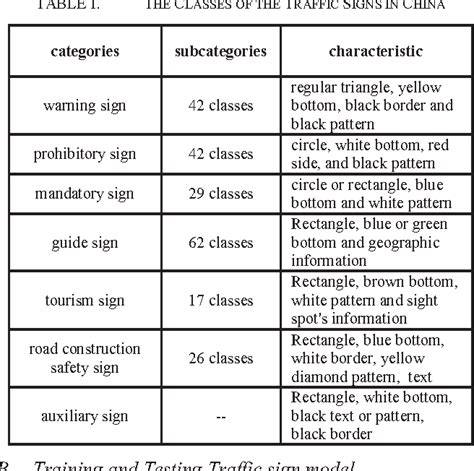 Figure 1 From A Traffic Sign Detection Algorithm Based On Deep