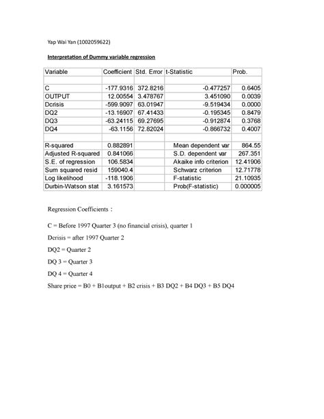 Interpretation Of Dummy Variable Regression Yap Wai Yan 1002059622