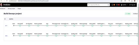 nishant gupta on linkedin docker jenkins prometheus devopstools containerization kubernetes…