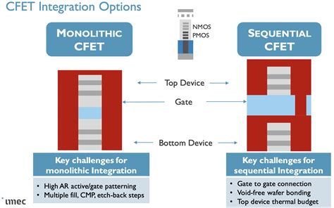 Imec Visit Part Two Breakfast Bytes Cadence Blogs Cadence Community