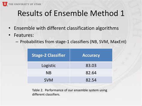 Ppt Ensemble Learning For Sentiment Analysis Powerpoint Presentation Id2641385