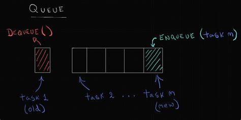 Golang Concurrency Patterns Concurrent Queue Guido Giuntoli