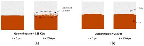 Performance Of Cuag Thin Films As Diffusion Barrier Layer