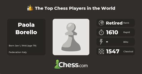 Paola Borello Top Chess Players