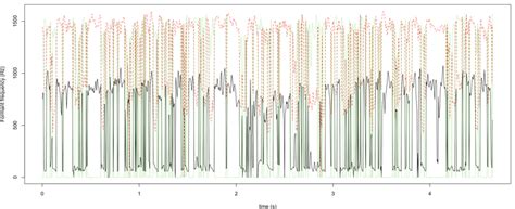 Basics Of Audio File Processing In R Kdnuggets