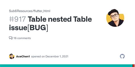 Table Nested Table Issue Bug · Issue 917 · Sub6resourcesflutterhtml · Github
