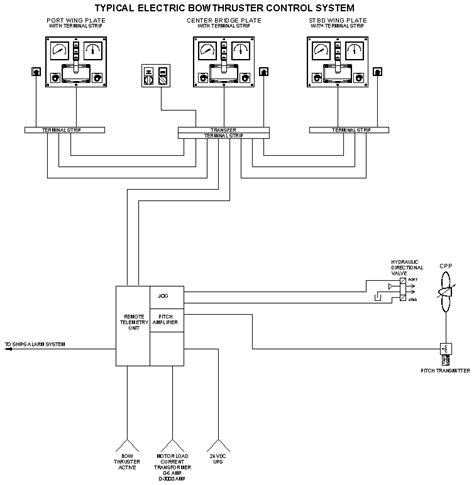 Mch E Electric Control Head