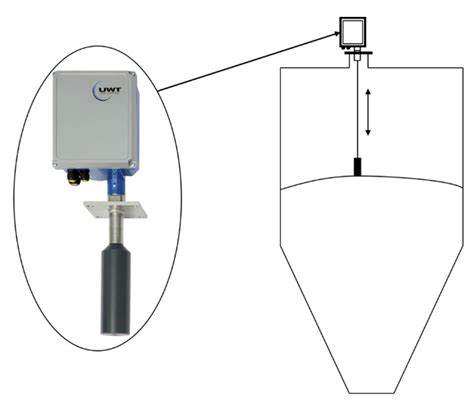 sensors free full text optimization of position and number of hotspot detectors using