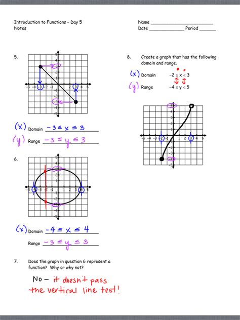 Intro To Functions Notes Ms Ulrich S Algebra Class
