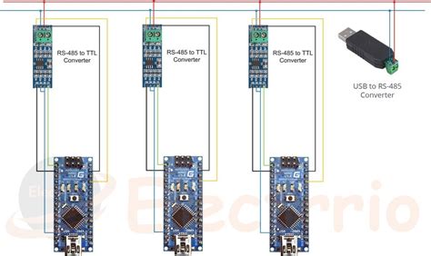 el0612 mÓdulo comunicaciÓn ttl max 485