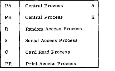 Table 1 From A Workload Model And Measures For Computer Performance Evaluation Semantic Scholar