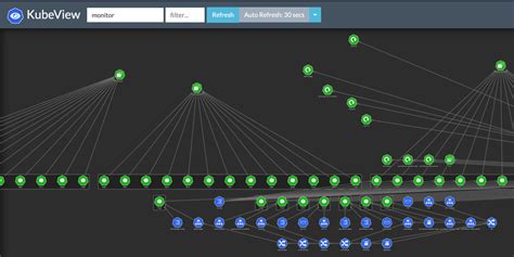 Kubernetes Monitoring Series Kubeview Dev Community