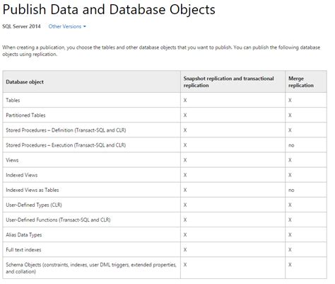 Sql Server Replicate Only Specific Records Of A Table Database