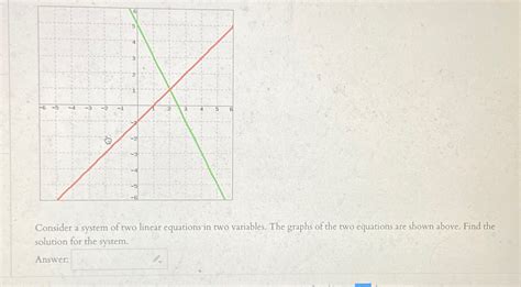 Solved Consider A System Of Two Linear Equations In Two Chegg