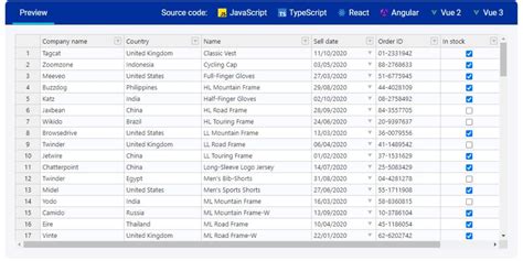 The Top Angular Spreadsheet Tools Hackernoon