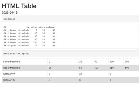 r html formatting in rmarkdown stack overflow