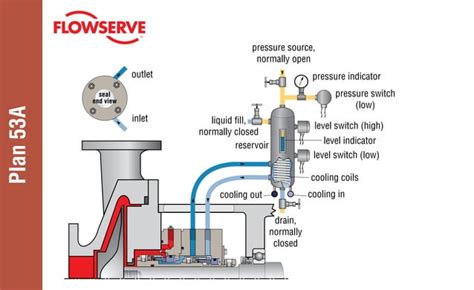 Flowserve Piping Plan Pocket Pal 1 Pdf Home Appliances Home And Garden
