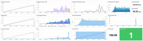 Load Testing Fails With Tyk 51 Support Tyk Api Management