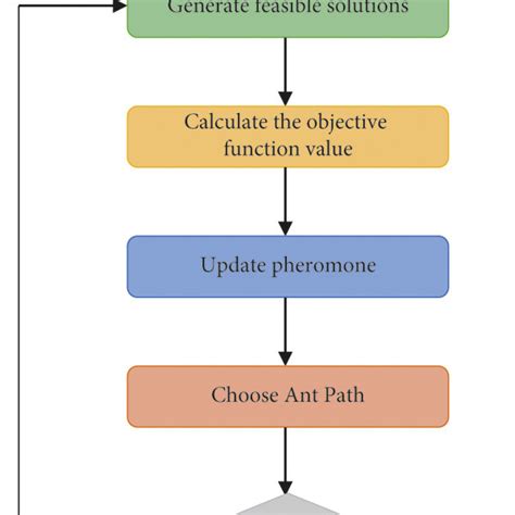 Optimal Solution Set Of The Original Problem A Cost B