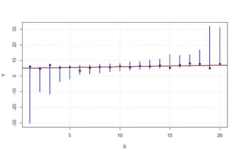 Outliers In Linear Regression That Only Revert Significance Cross