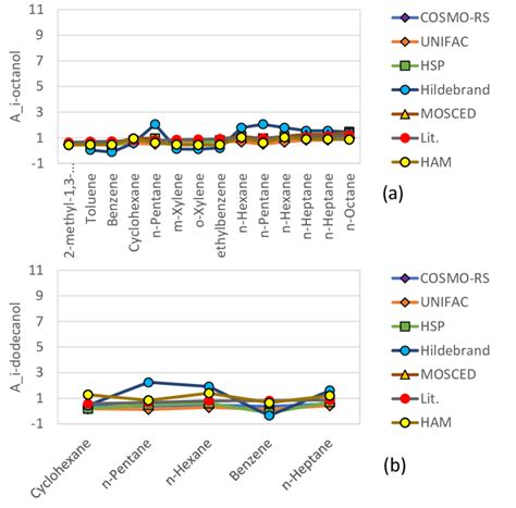 Aij Interaction Parameters Obtained For Various I Solutes In A Download Scientific Diagram