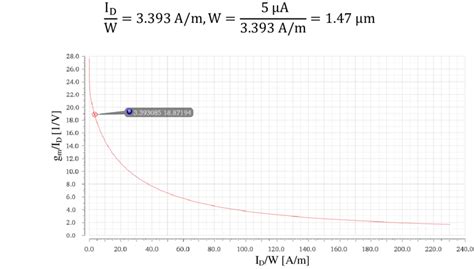 3 G M I D Versus I D W Plot For The Example Transistor Download Scientific Diagram