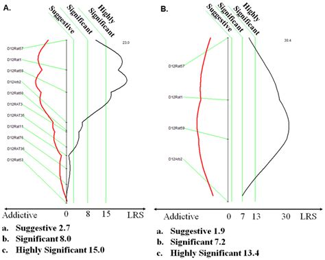 interval mapping of putative quantitative trait loci qtl on rat