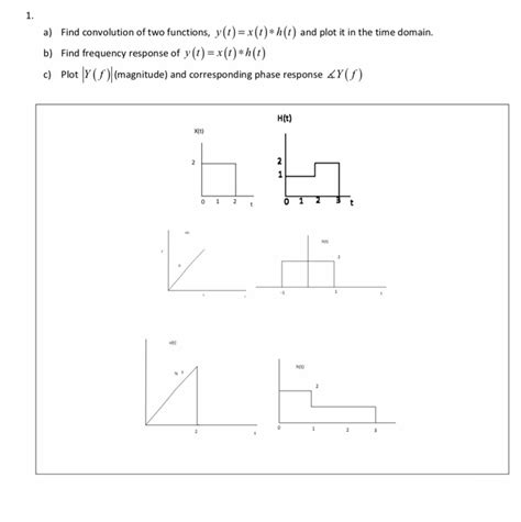 Solved 1 A Find Convolution Of Two Functions Chegg Com