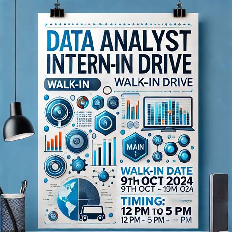 Nikita Padhi On Linkedin Internship Dataanalysis Marketresearch