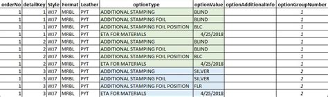 In Sql Server How To Number Matching Sets Of Data In A Table Stack